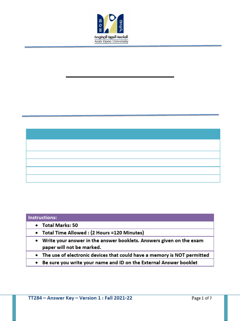 TT284 Final Exam Solutions - Fall 2021-22 - Version 1 | PDF | World ...