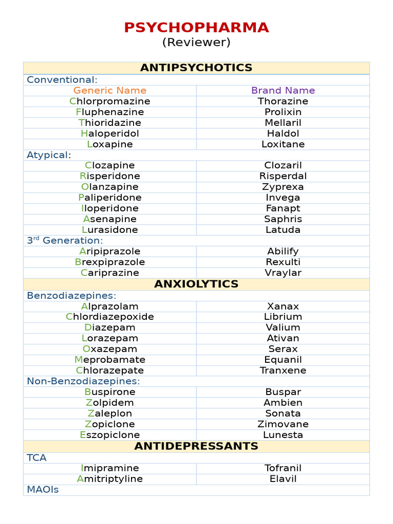 Comprehensive Guide to Psychopharmacology | PDF | Selective Serotonin ...