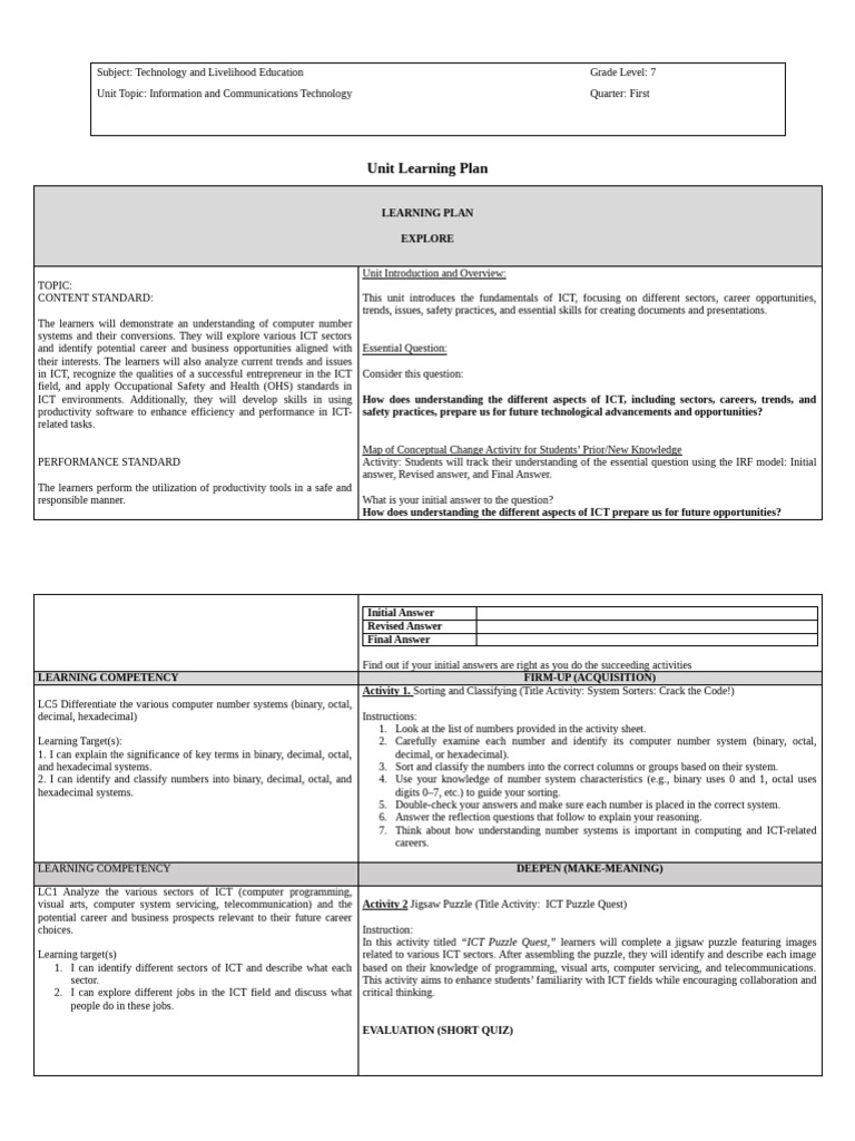 Unit Learning Plan TLE 7 FIRST QUARTER | PDF | Educational Technology | Entrepreneurship