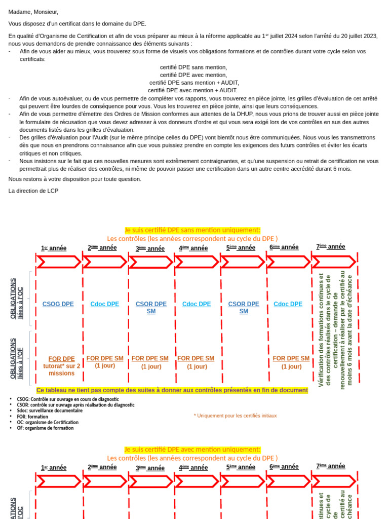 Presentation Certifies Controles Dpe Et Audit | PDF | Isolation thermique du bâtiment | Génie du ...