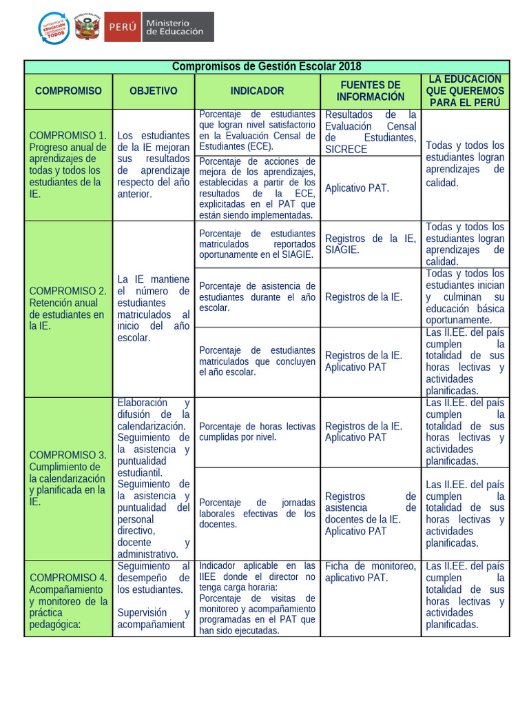 Compromisos de Gestión Escolar | PDF | Aprendizaje