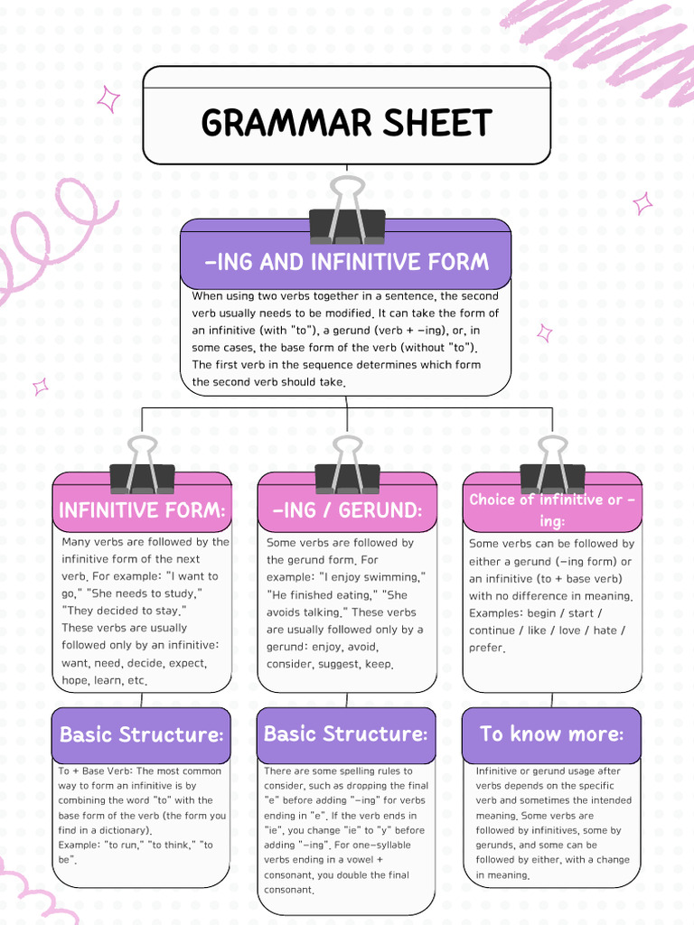 GRAMMAR SHEET #4 | PDF | Verb | Semantic Units