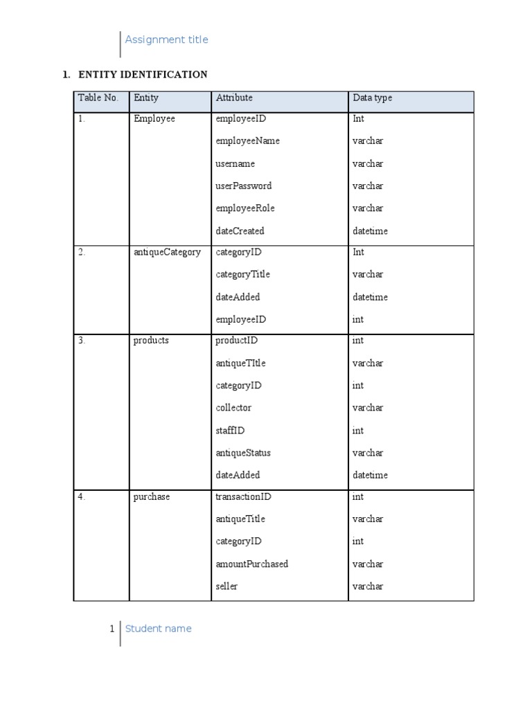 Entity Identification: Assignment Title | PDF | Data Management | Databases