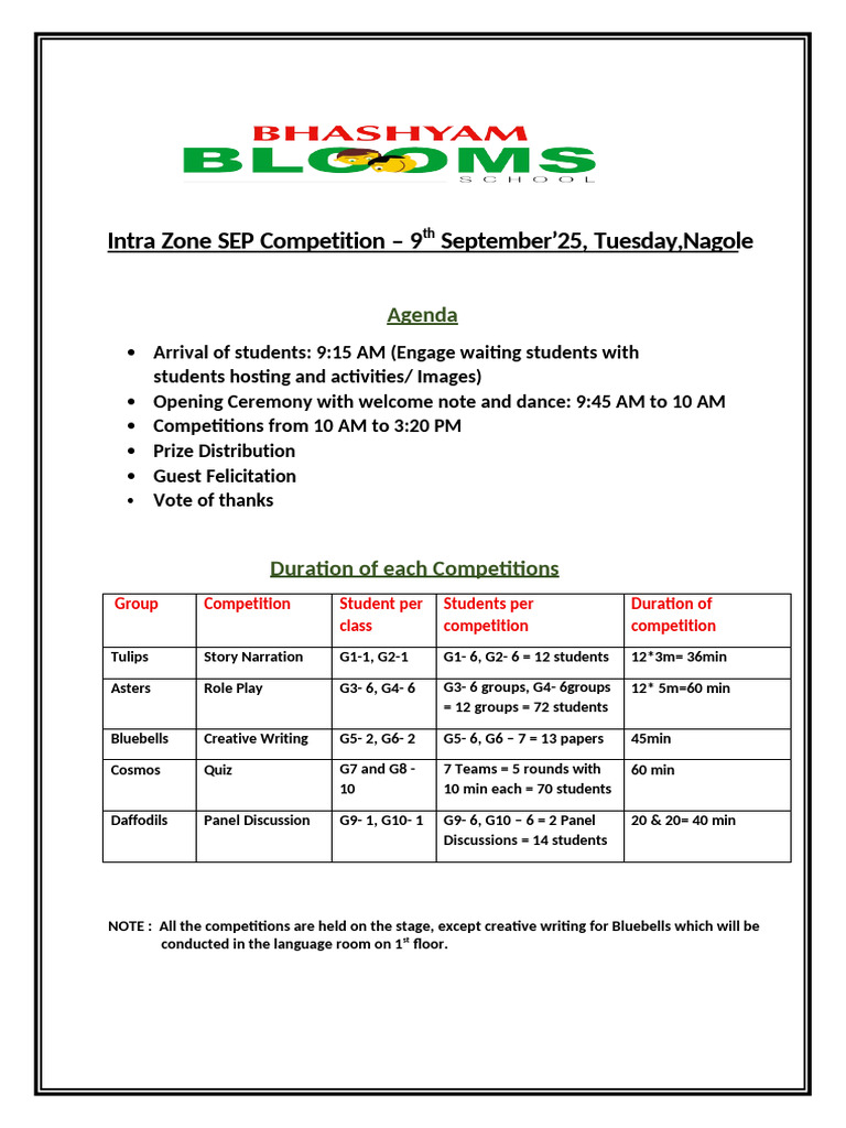 Agenda - Intra Zone SEP Competition - Sep'25 | PDF | Economy Related ...