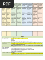 Ncoi Tabbing 1 | PDF
