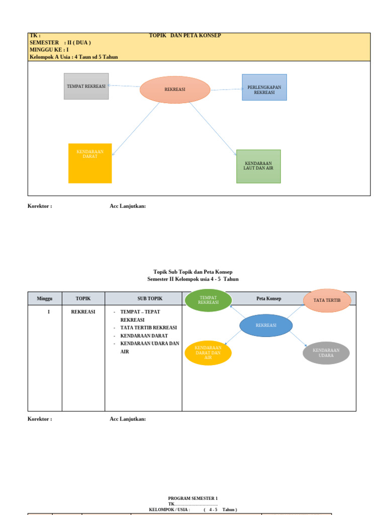 RPPM + RPPH KLP A Minggu 1 Rekreasi | PDF