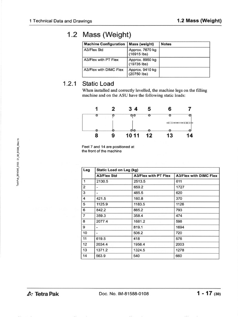 1055 - Tetra A3 Flex Consumptions | PDF | Gases | Mechanical Engineering