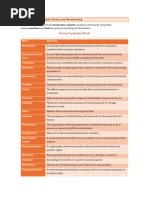 Essential Manufacturing Vocabulary List | PDF | Inventory | Mass Production