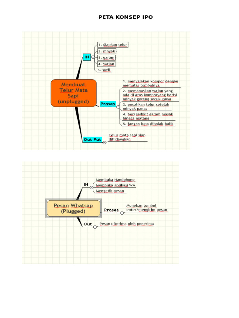 Mind Map Ipo | PDF