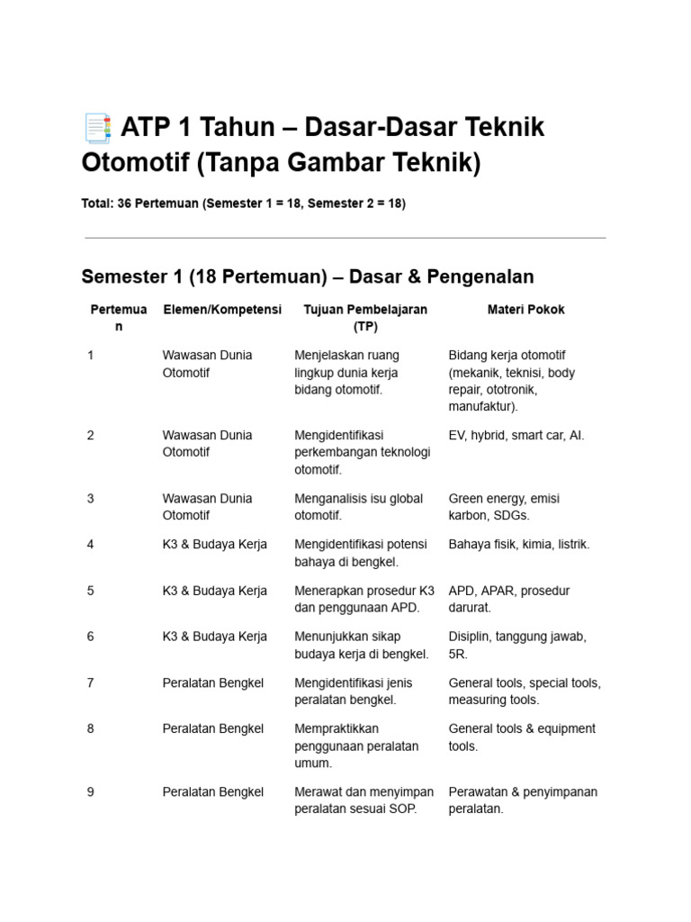 ATP Dasar-Dasar Teknik Otomotif Kelas X TKR (Format Tabel) | PDF