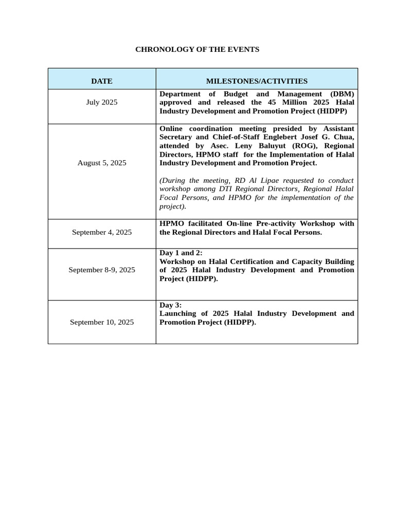 September 9 Chronology of Events | PDF
