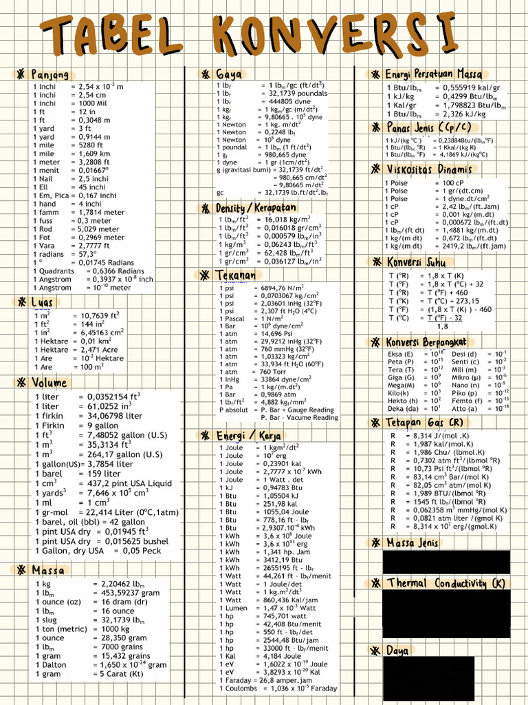 Tabel Konversi | PDF