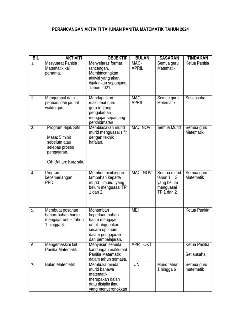 Aktiviti Panitia MT 2024 | PDF