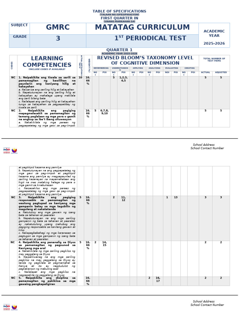 g3 GMRC q1 Test Tos Answer Key 20 | PDF