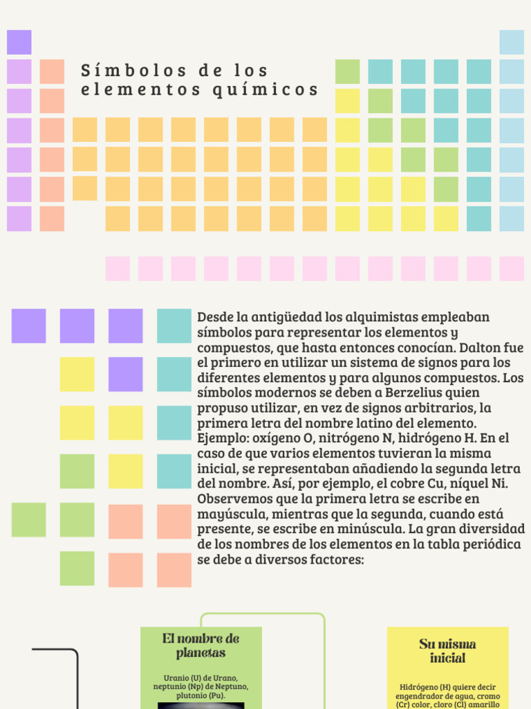 Símbolos de Los Elementos Químicos | PDF | Lantánido | Actínido