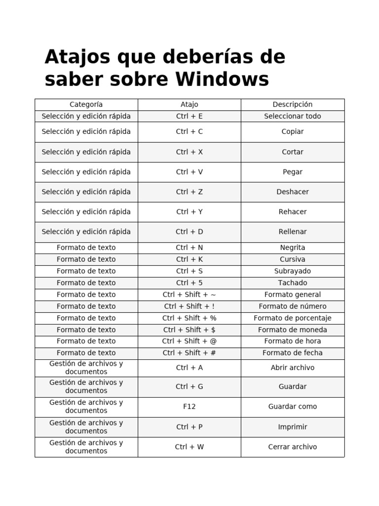 Atajos Que Deberías de Saber Sobre Windows | PDF | Microsoft Excel ...