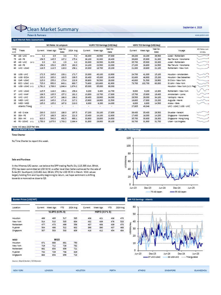 Clean Market Report IMO - 090425 | PDF | Energy Industry | Shipping