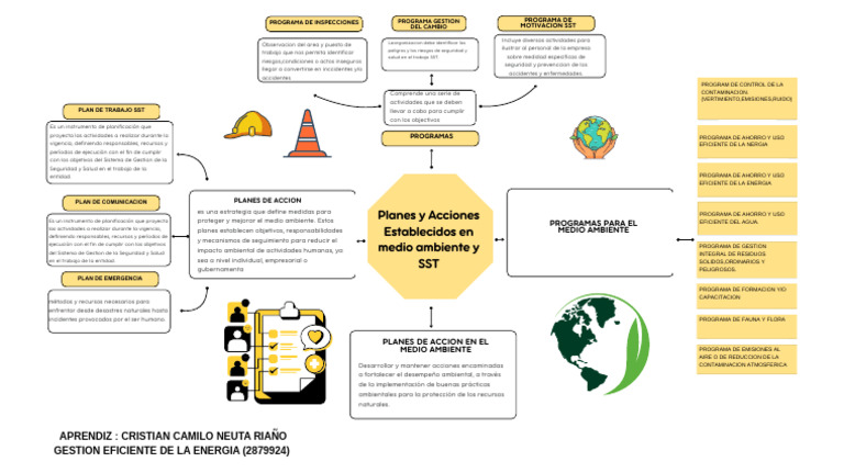 Planes y Programas de Gestión Ambiental y SST | PDF | Contaminación ...