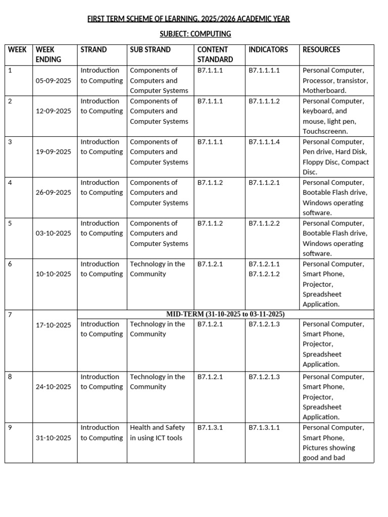BS7 1st Term Computing Scheme | PDF | Personal Computers | Usb Flash Drive