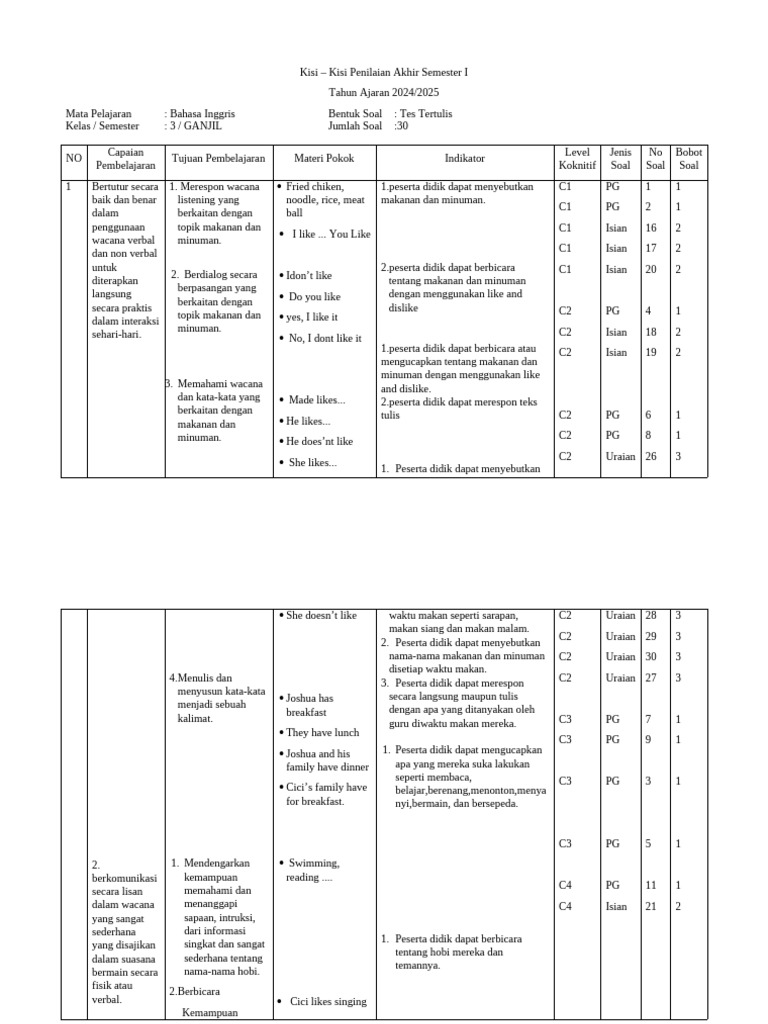 Kisi-Kisi UAS Bahasa Inggris Kelas 3 | PDF