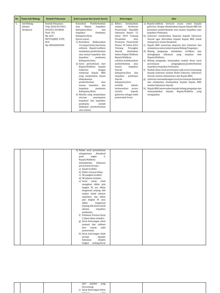 Prosedur Mutasi Inspektur Daerah | PDF