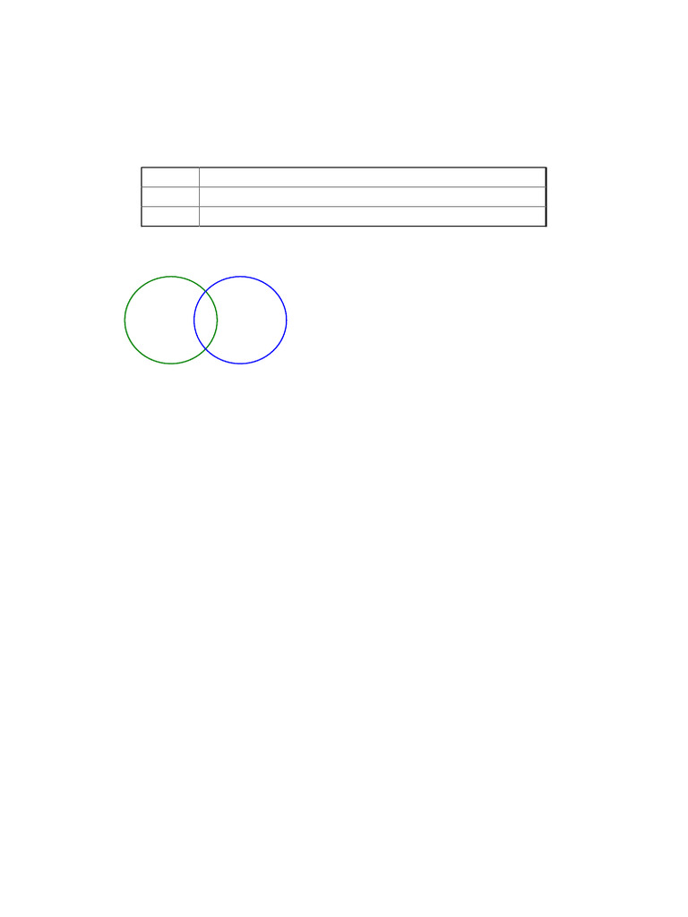 Exit Ticket Set Notation | PDF