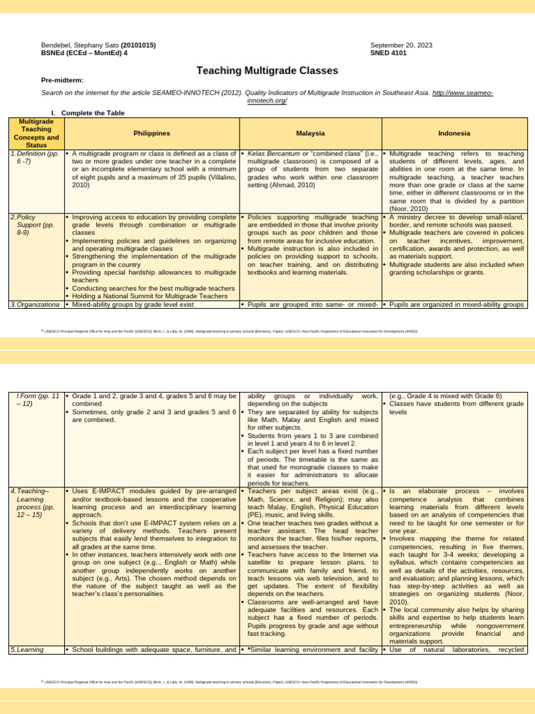 SNED 4101 - BENDEBEL - SEAMEO-InNOTECH - Quality Indicators of ...