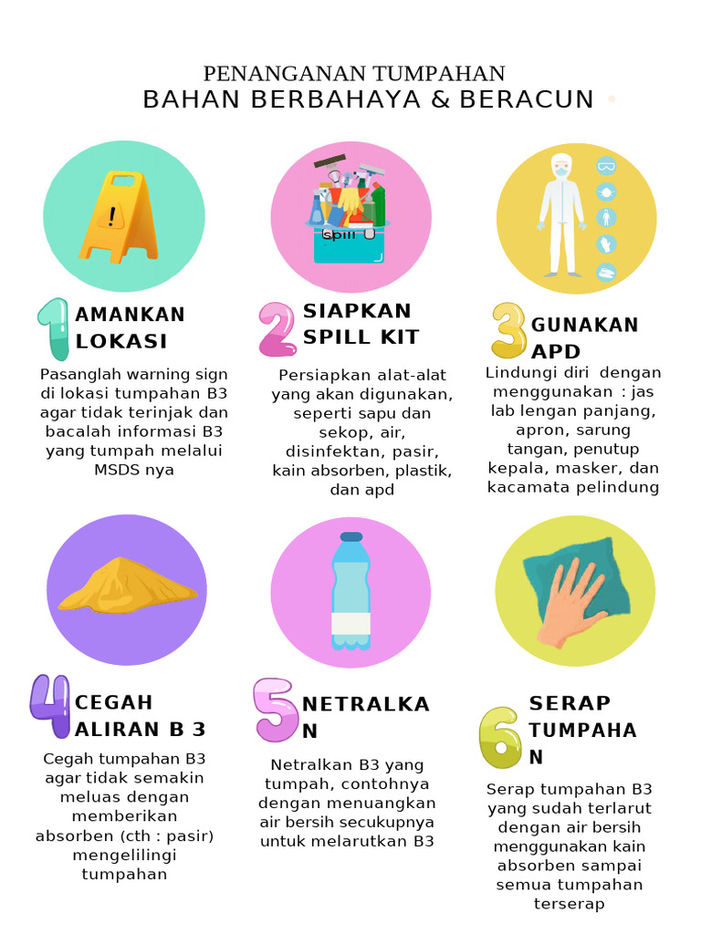 Skema Tata Cara Membersihkan Tumpahan b3 | PDF