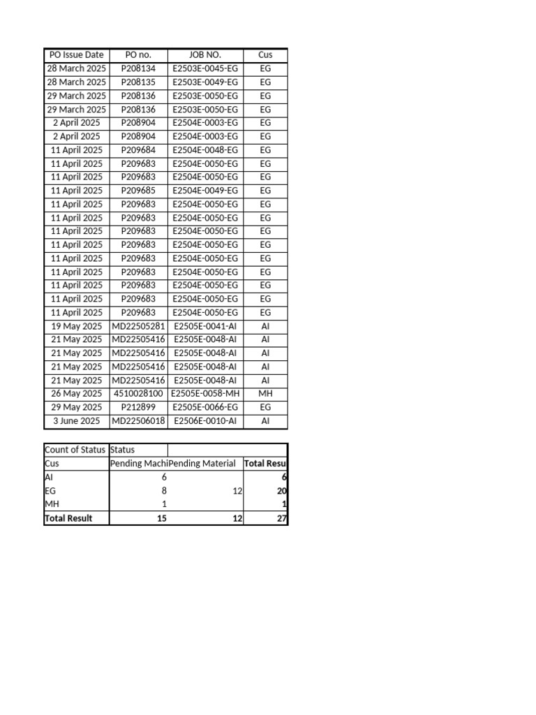 Pending Material and Machining June | PDF