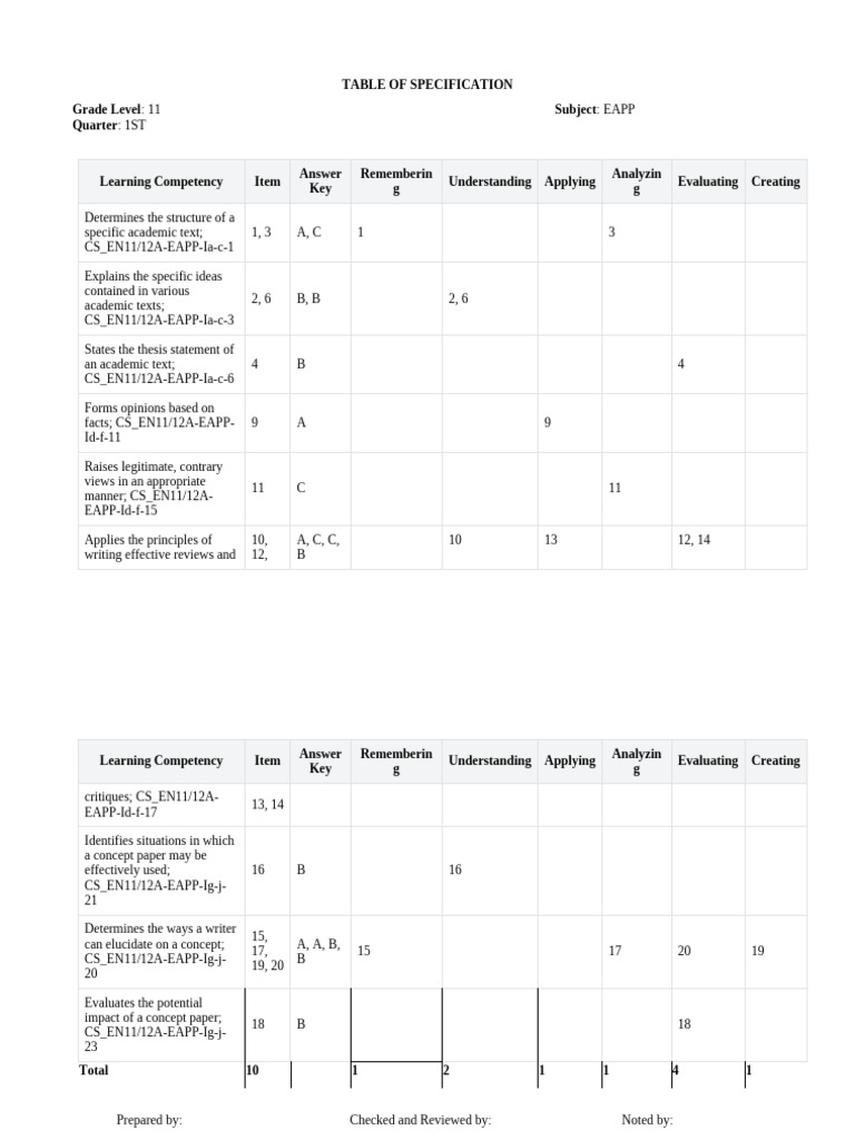 Eapp Tos Midterm 2025-2026 | PDF | Liberal Arts Education