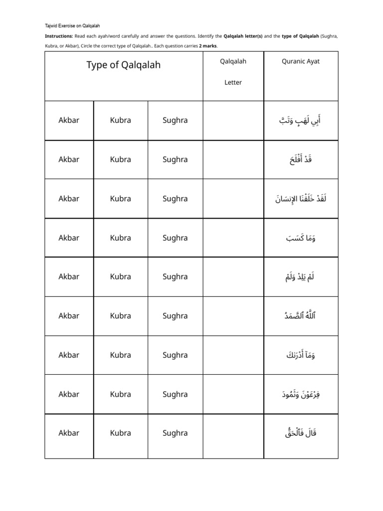 Tajwid Exercise On Qalqalah | PDF