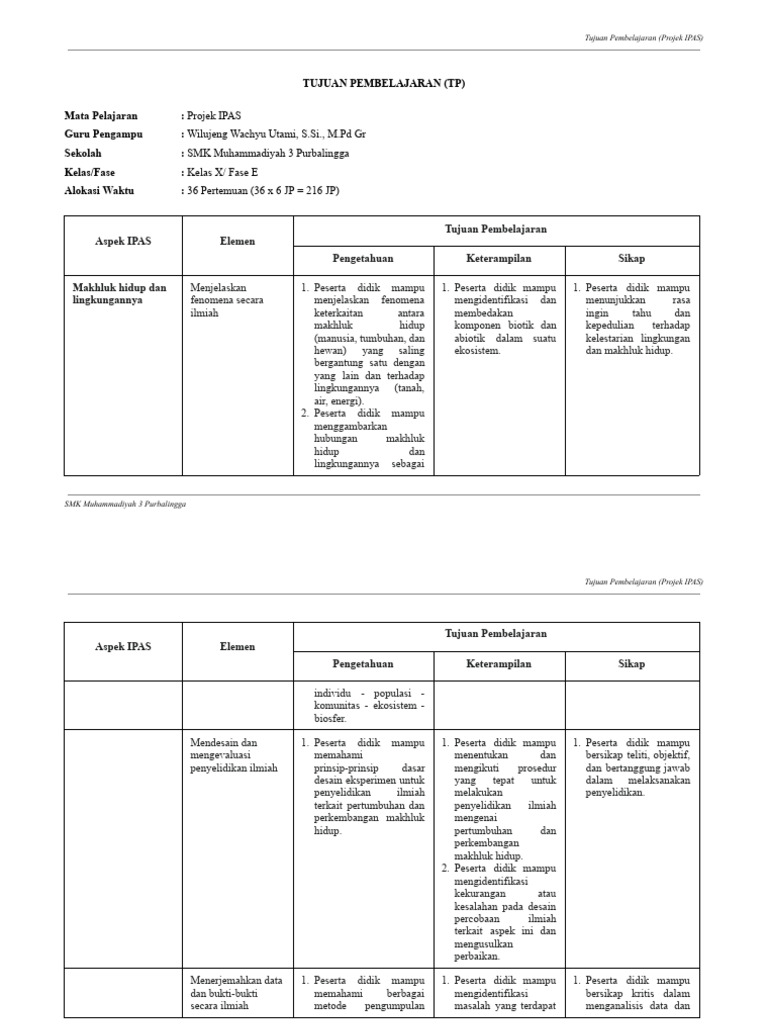 Tujuan Pembelajaran Projek IPAS SMK | PDF