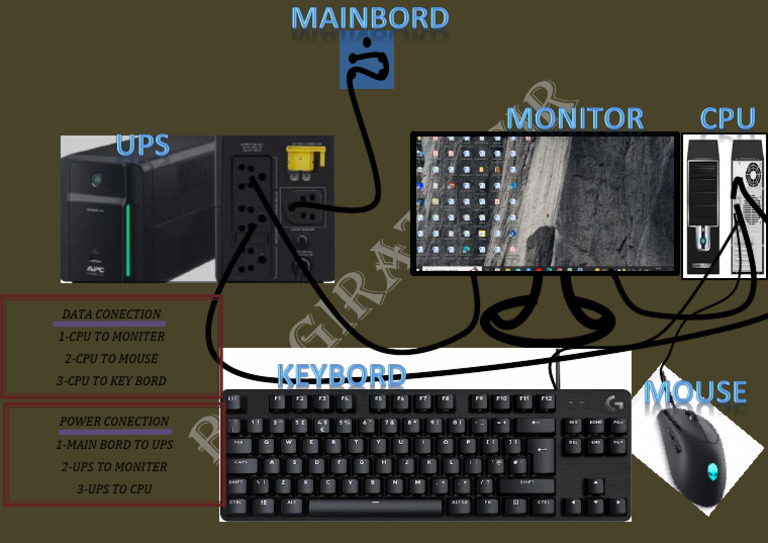 Conection of Computer | PDF