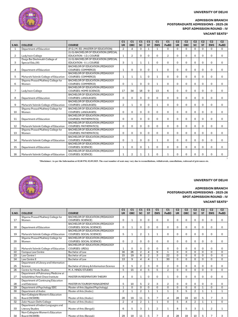03092025-Admission-PG-Vacant Seats Spot Round IV 02092025 | PDF