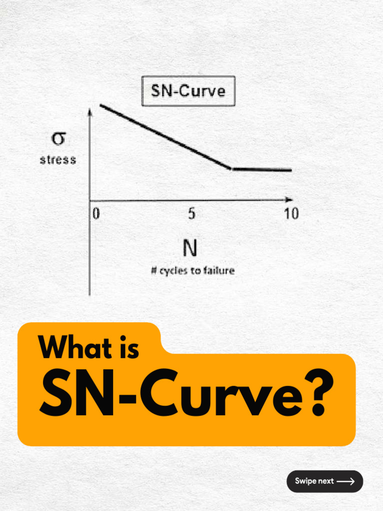 Understanding SN-Curve in Material Testing | PDF