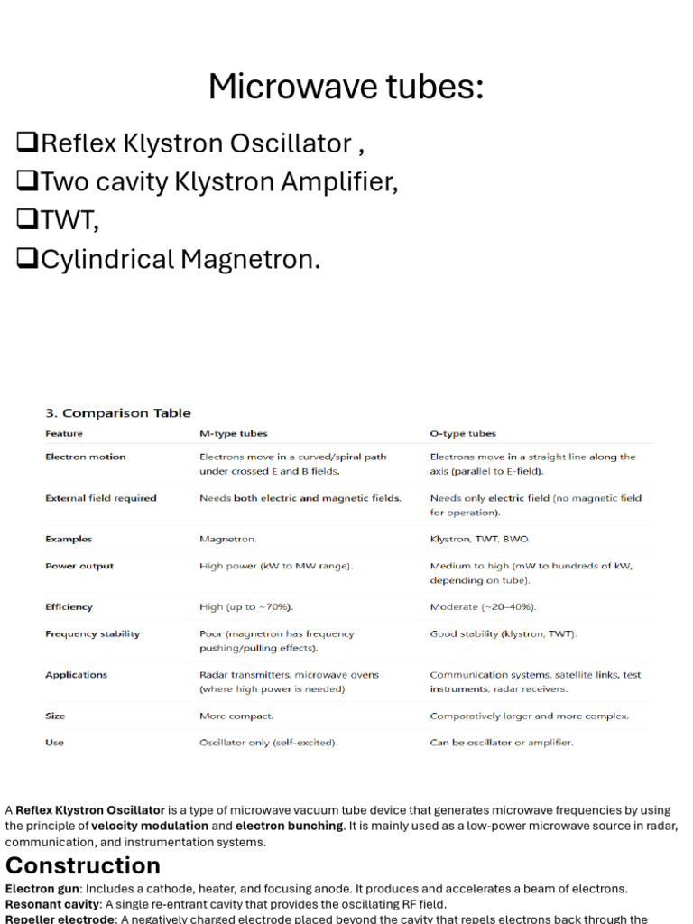 Microwave tubes | PDF