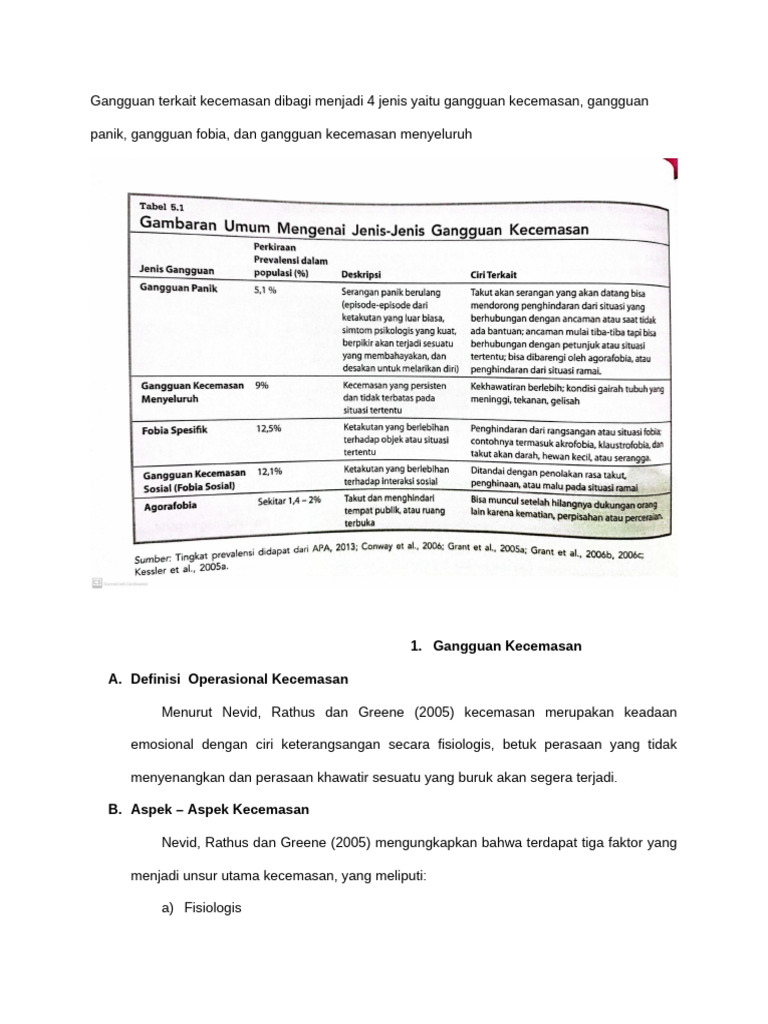 Gangguan Kecemasan, Obsesif Kompulsif Dan Gangguan Terkait | PDF