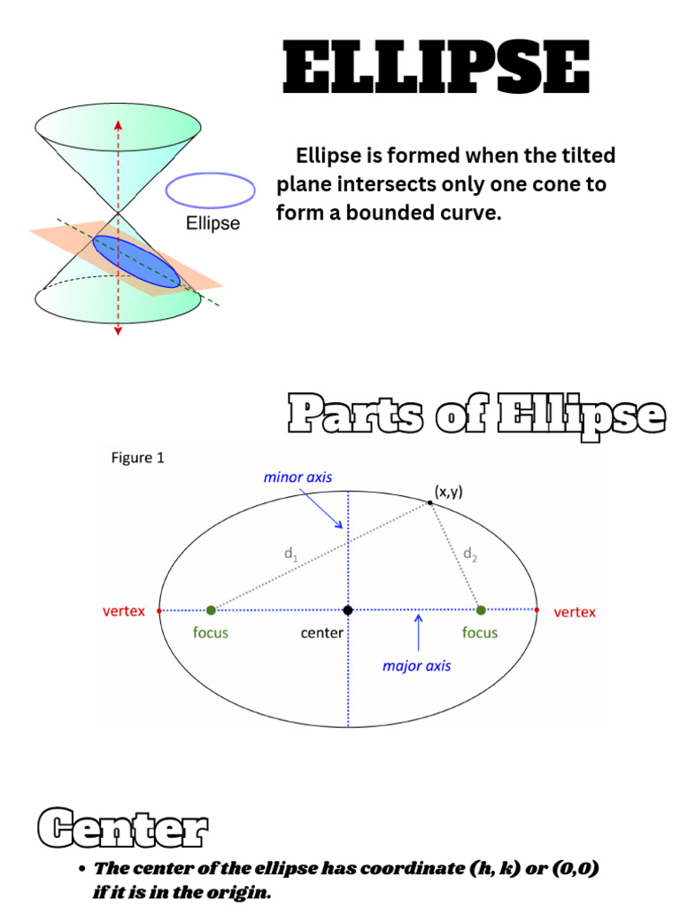 Ellipse | PDF