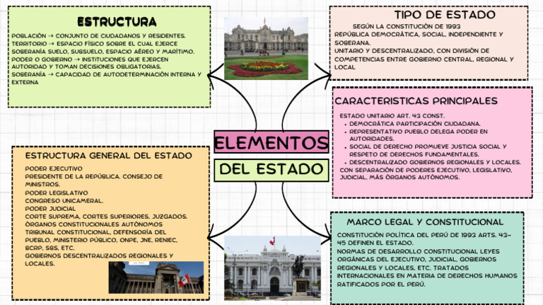 Estructura y Elementos del Estado Peruano | PDF | Judicaturas | Estado ...