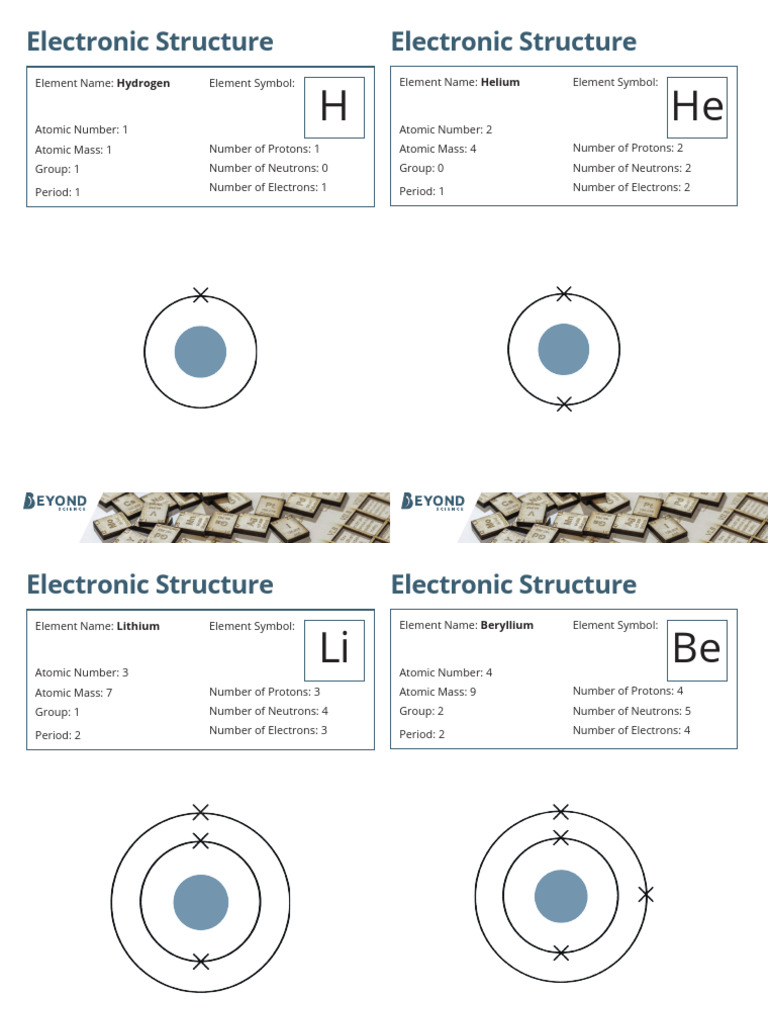 Key Stage 3 Elements Overview | PDF | Chemical Elements | Atoms