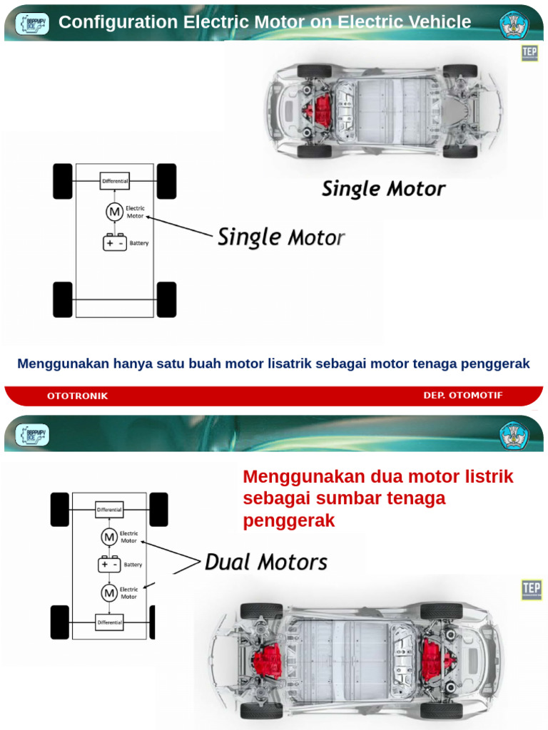 Macam Macam Konfigurasi Motor EV | PDF