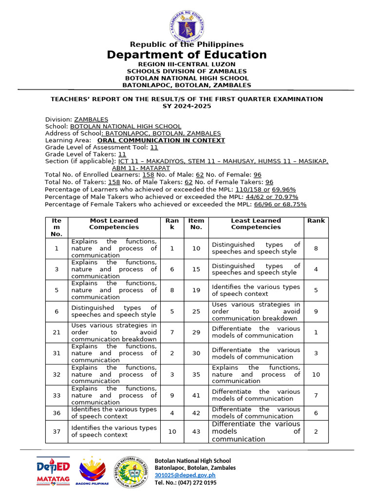 1ST Quarter MPL & MPS - Oral Com | PDF | Cognition | Communication