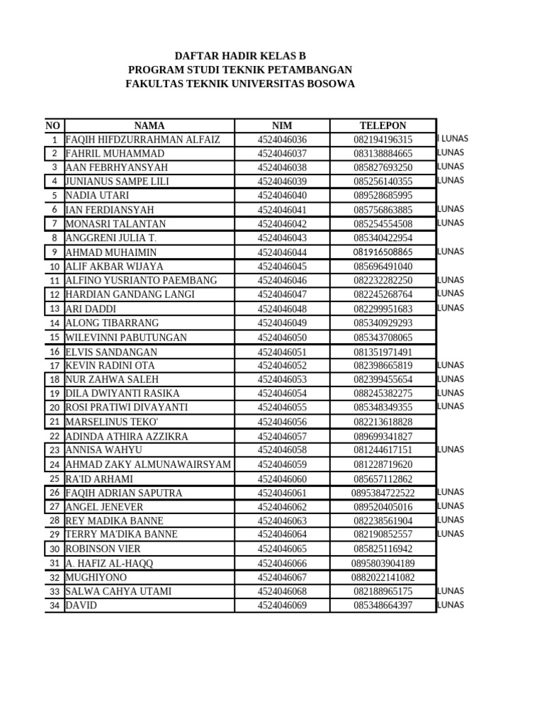 Perpetaan Kelas B | PDF