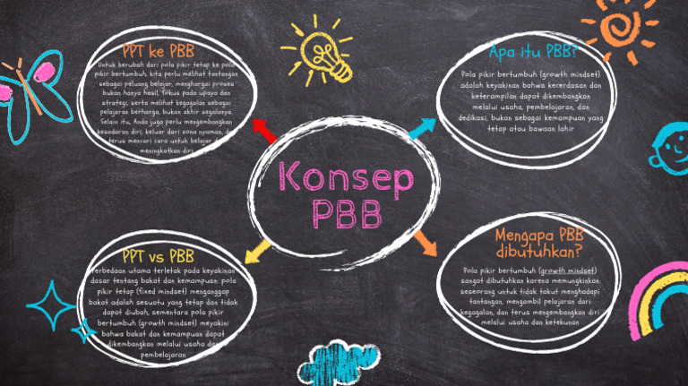 KONSEP PPB Pembelajaran Mendalam | PDF