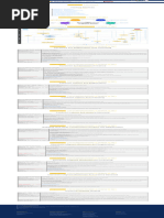 Factories Act Forms TN | PDF