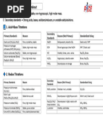 Primary Standard Solutions Overview | PDF | Chemistry | Titration