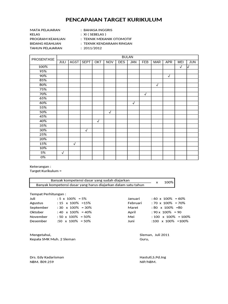 Pencapaian Target Kurikulum | PDF