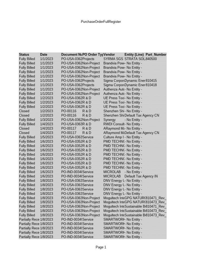 Purchase Order Register Summary | PDF