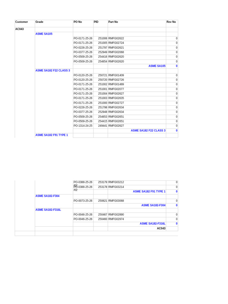 Pending Report by Customer | PDF