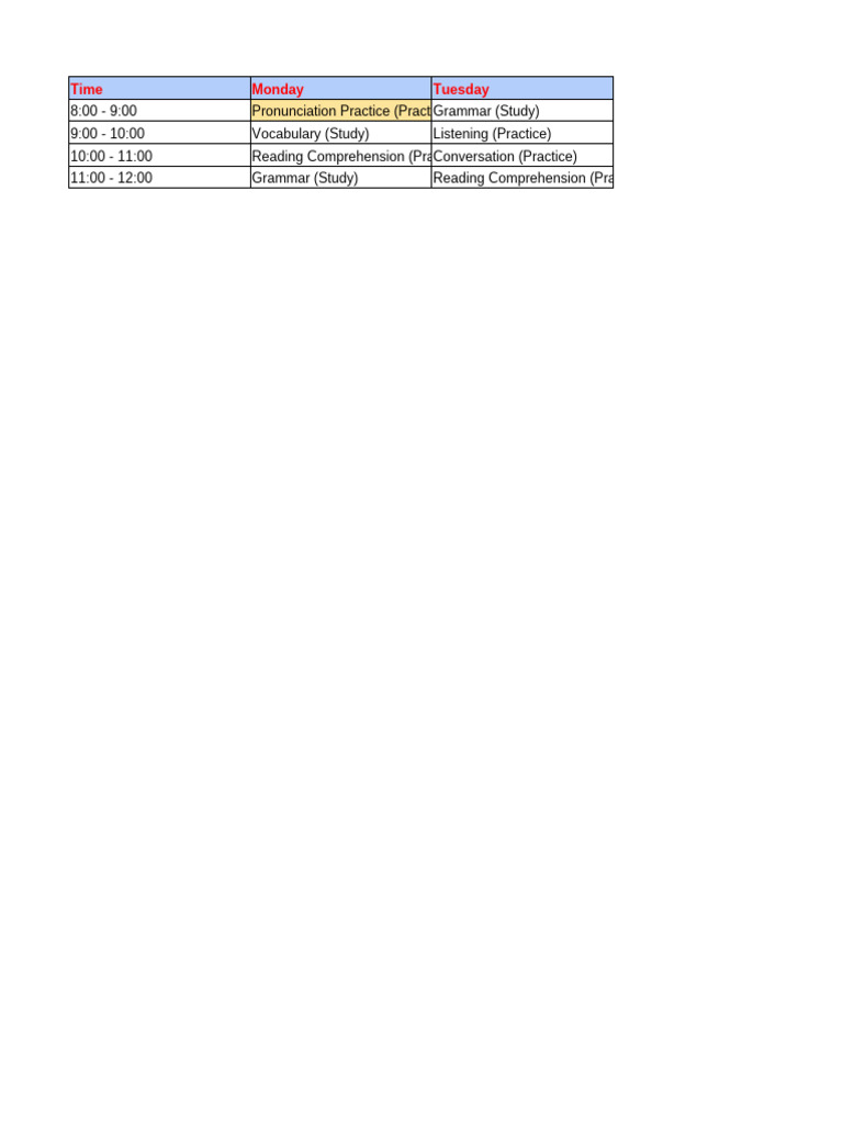 Study English Plan | PDF